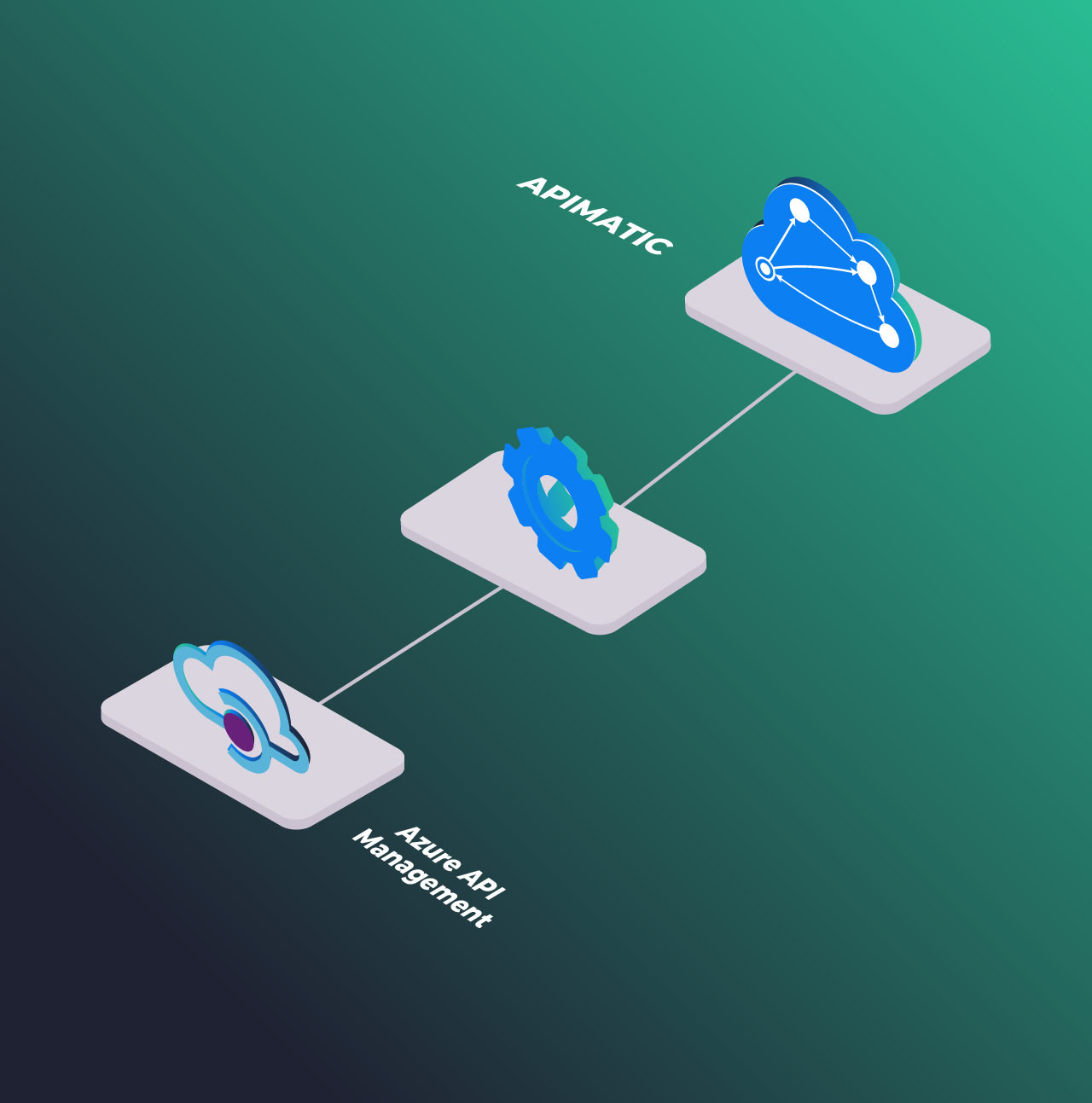 Do More With APIMatic and Azure Integration